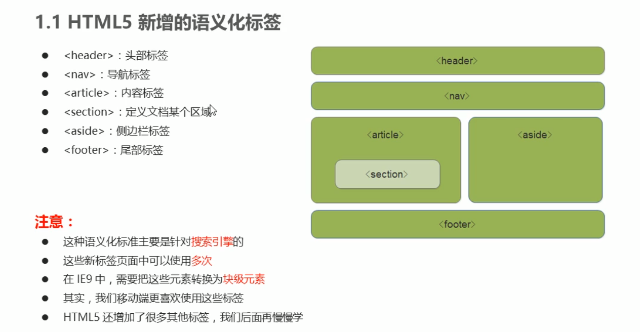 前端知识学习40——html5新特性 Faithandpassion